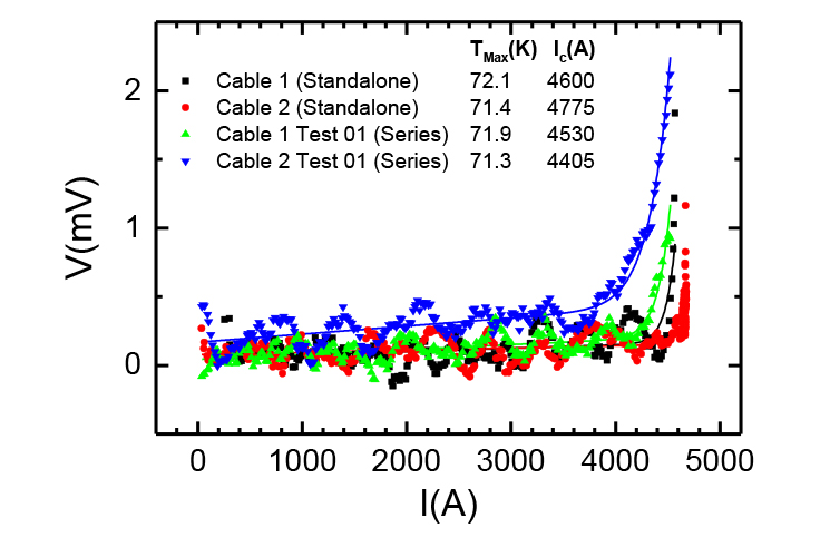 Power cables and wires – Advanced Conductor Technologies LLC